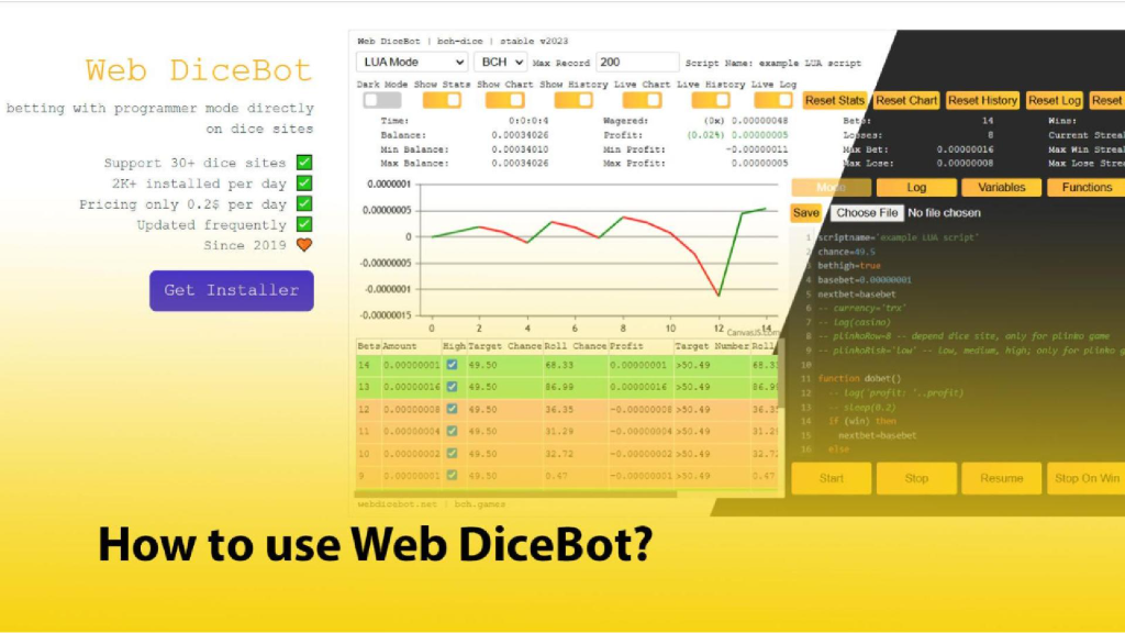 How to use Web DiceBot? - COS.TV