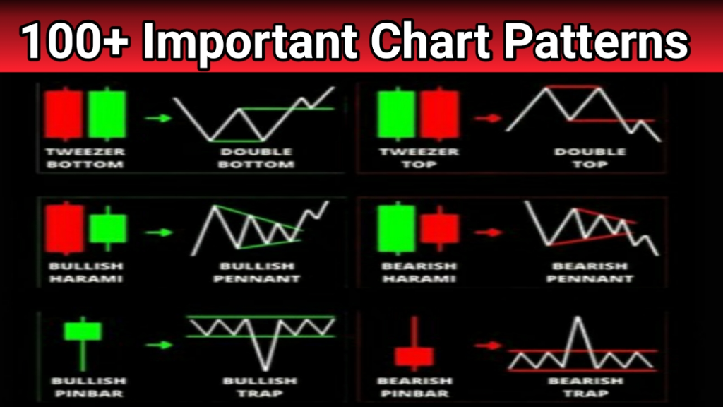 All important Chart Patterns video -11 - COS.TV