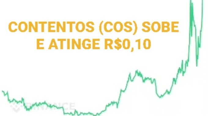 🚨CONTENTOS (COS) sobe e atinge R$0,10. - COS.TV
