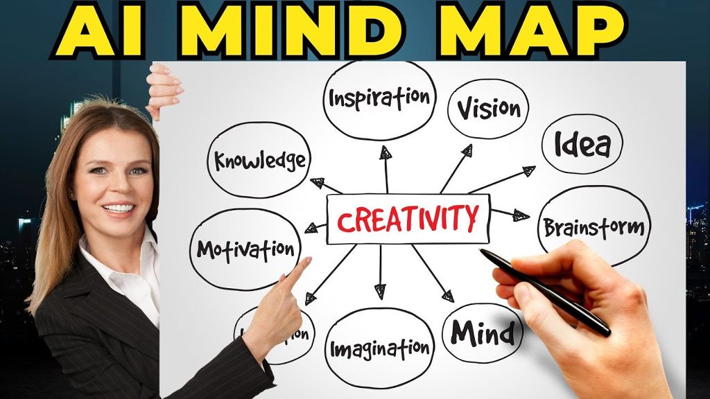 Using AI to Create Mind Maps A Step by Step Guide Text to Mind Map AI ...