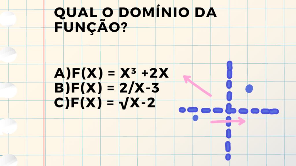 Domínio de uma Função - Cardoso Matemática - COS.TV
