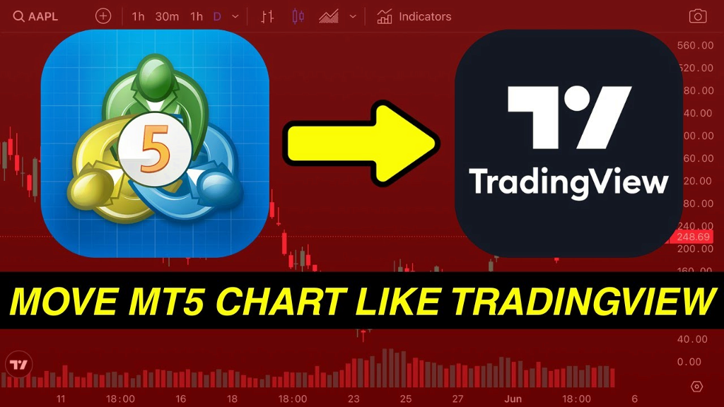How To Move Your MT5 Charts Like Tradingview - Scale Fix MT5 Chart Like Tradingview - COS.TV