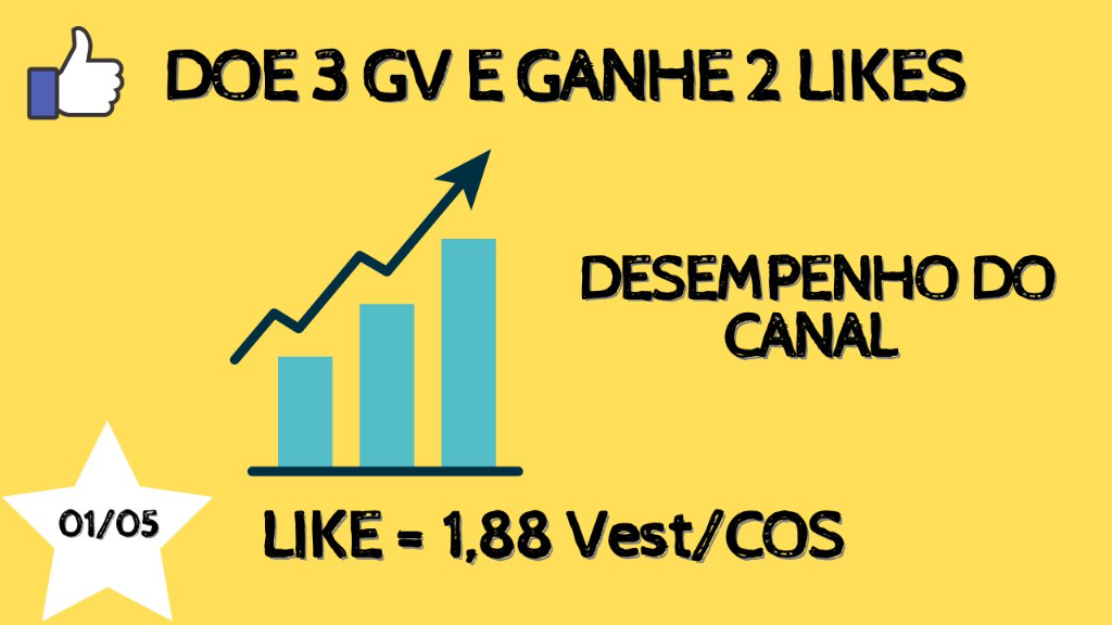 Desempenho do canal - COS.TV