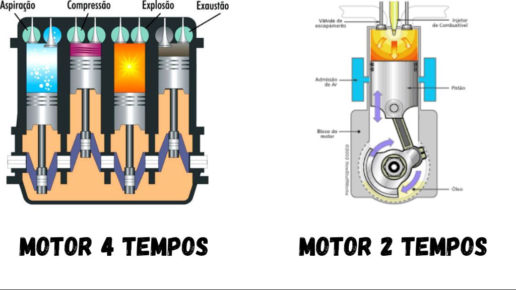 COMO FUNCIONAM OS MOTORES 4 TEMPOS E 2 TEMPOS - COS.TV
