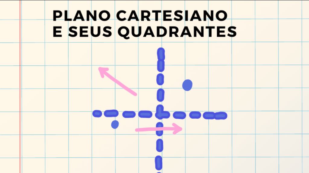 Introdução - Plano Cartesiano - Cardoso Matemática - COS.TV